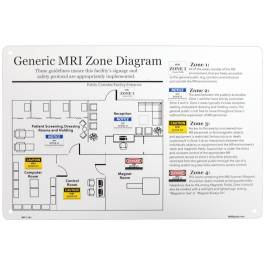 MRI Zone Sign General Diagram MTM1161-01