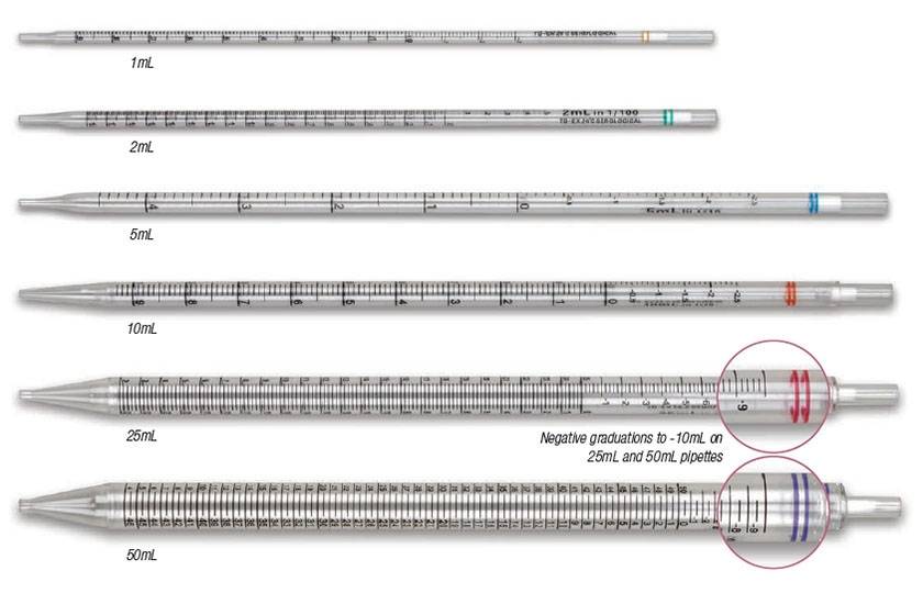2mL Green Color-Code PS UniPlast Serological Pipette by Globe Scientific