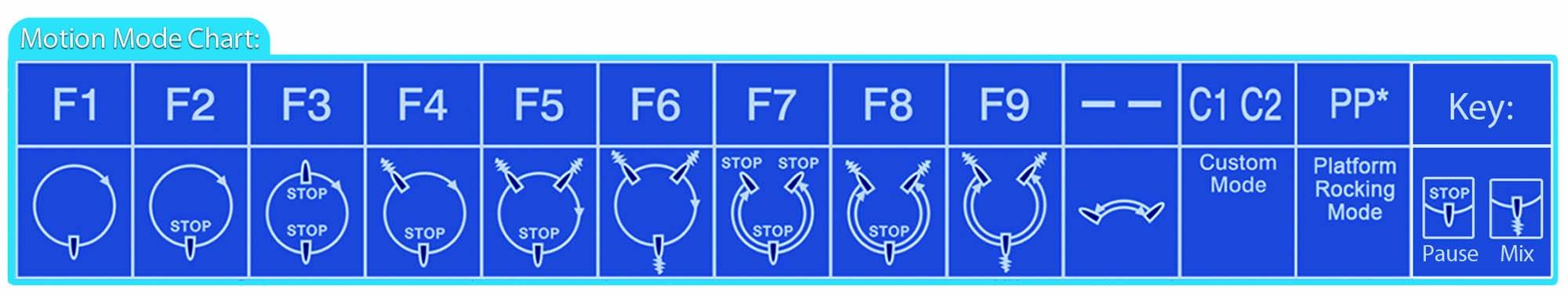 Benchmark Scientific R4040 RotoBot Mini Programmable Rotator