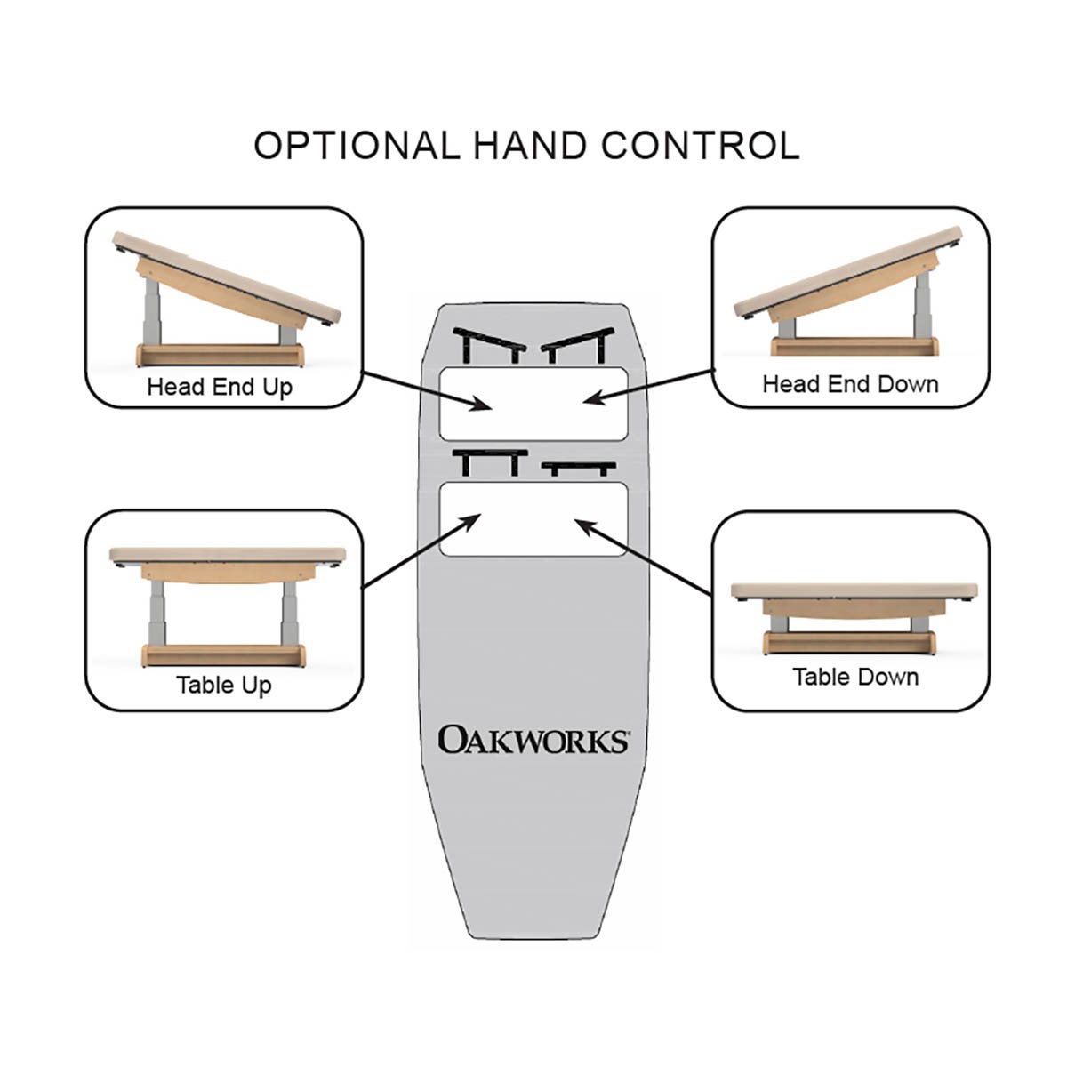 Oakworks 82957 PF250 Exam Table 33" Width 3" Comfort Padding