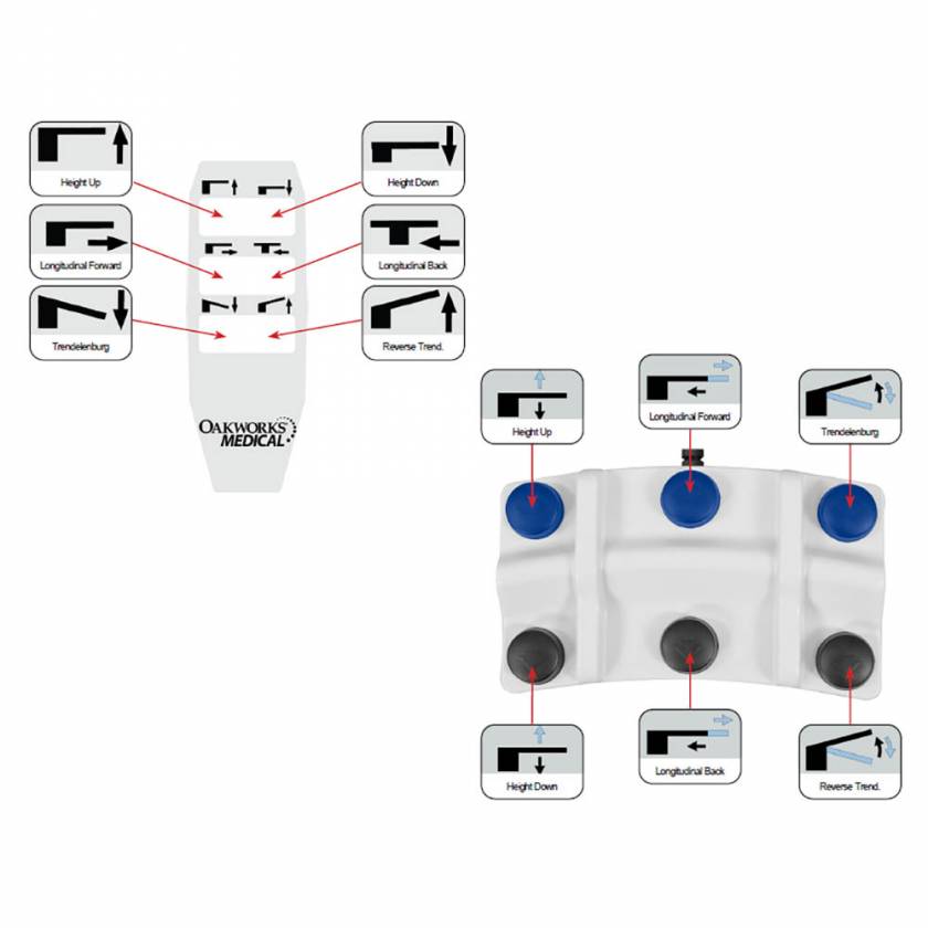 Oakworks CFUR301 3-Motion Urology Table with 4" or 5" Casters 110V