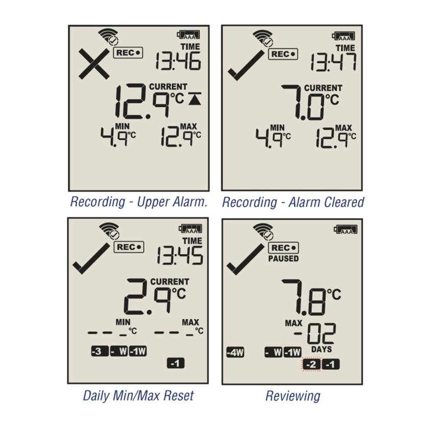 Thermco LTUTREL30WIFI Ultra-Low Temp Data Logger, LCD Display