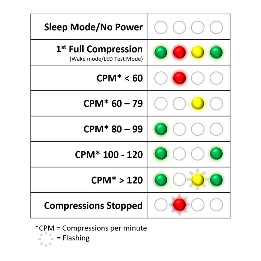 Prestan PP-FM-300M-JTM-MS Jaw Thrust Manikin with CPR Feedback